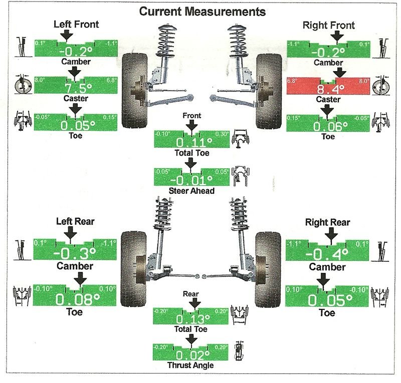 New improved street alignment spec - CorvetteForum - Chevrolet Corvette ...