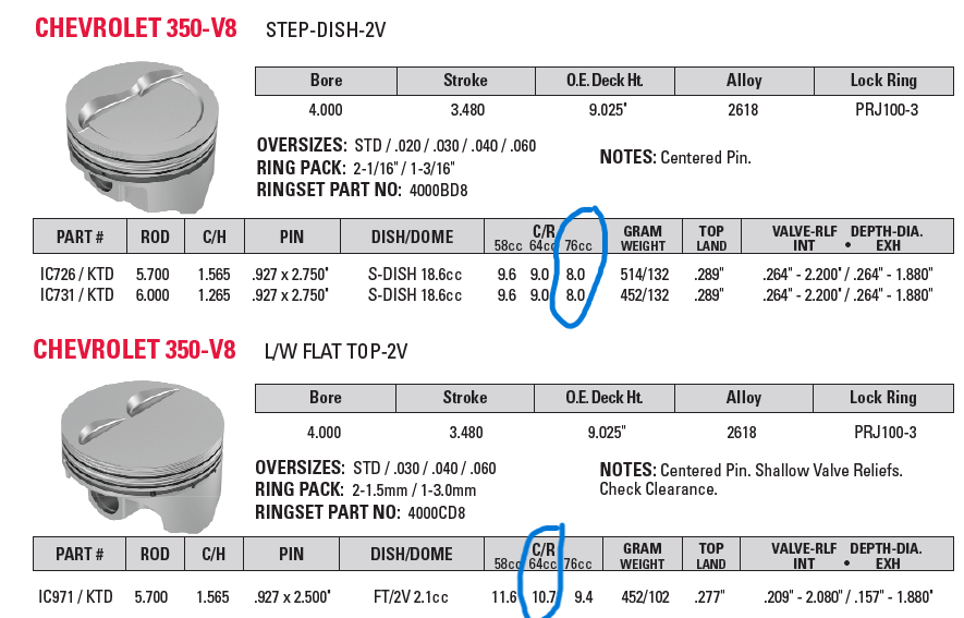 L48 performance upgrades by the numbers - CorvetteForum - Chevrolet ...