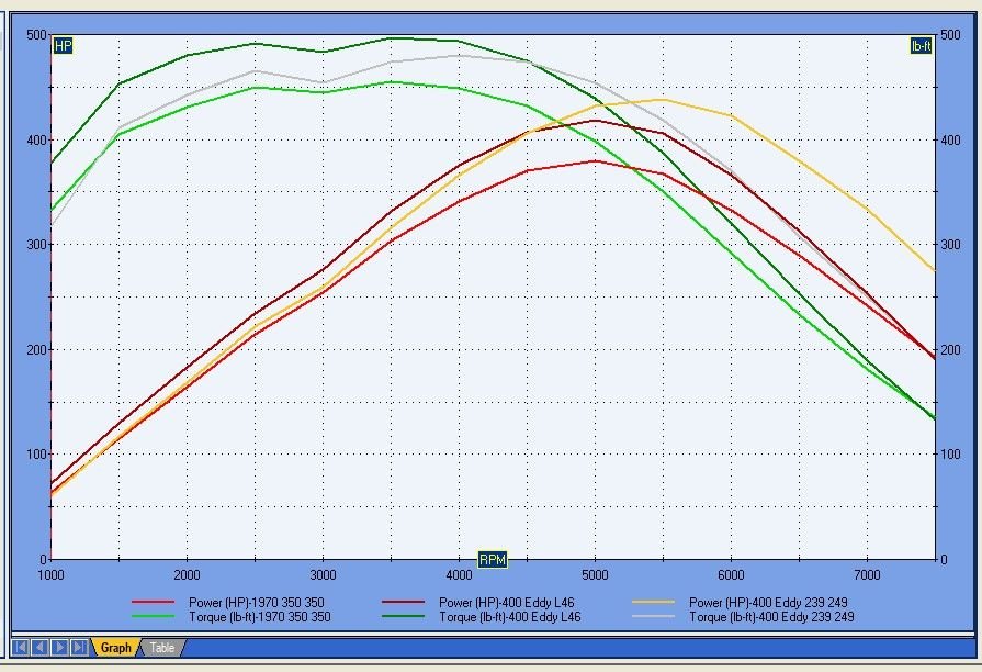 L46 vacuum at idle. - CorvetteForum - Chevrolet Corvette Forum Discussion