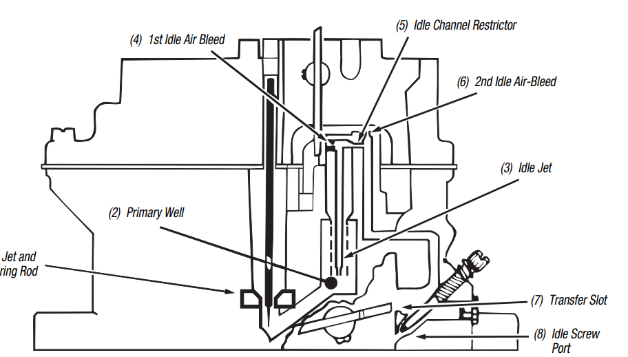 idle mixture screws - CorvetteForum - Chevrolet Corvette Forum Discussion