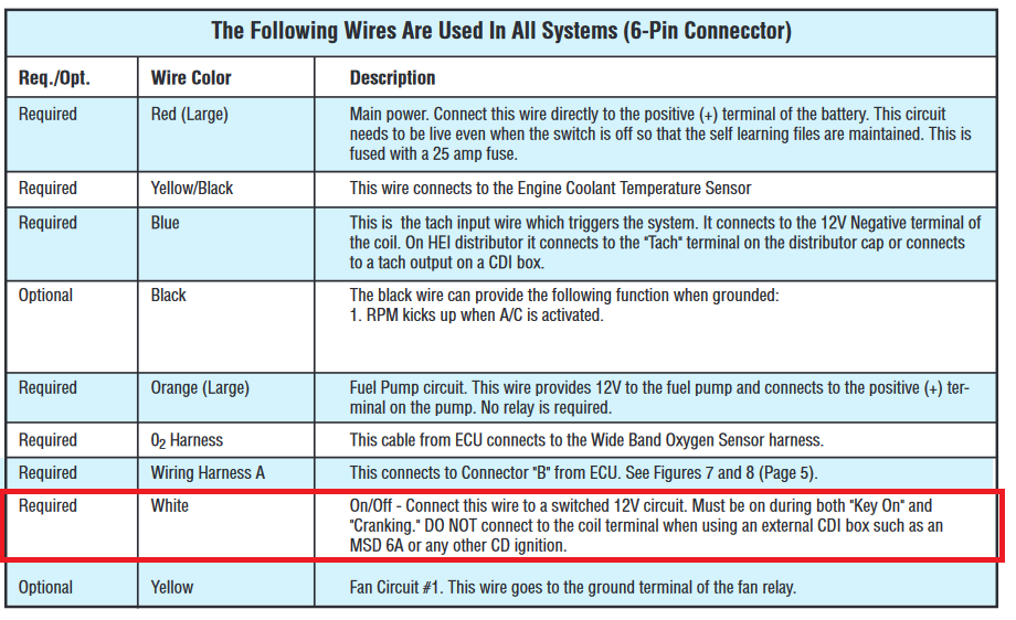 Fitech 30005 - White Ignition Wire Location - CorvetteForum - Chevrolet ...