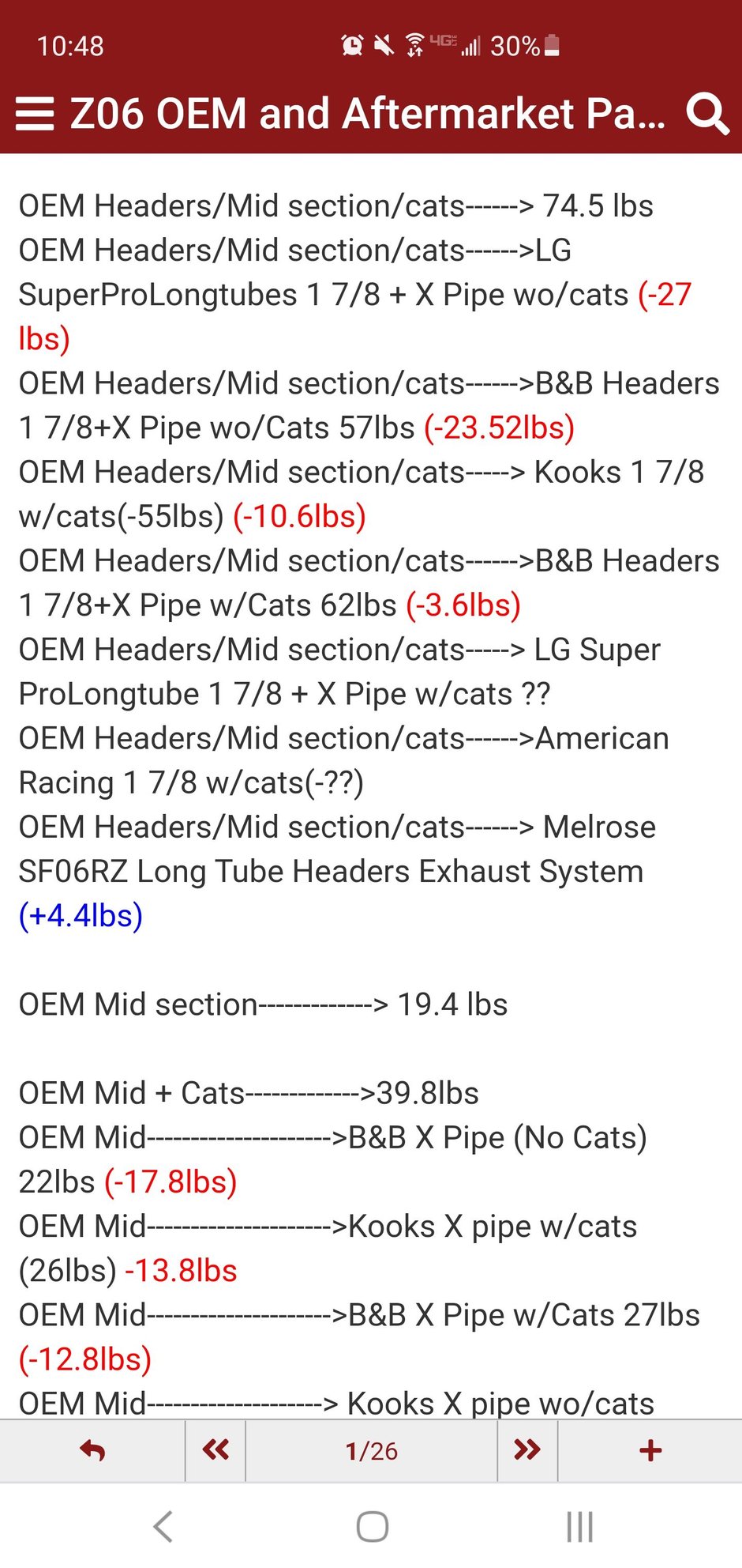 Z06 Stock exhaust weight against aftermarket exhaust. - CorvetteForum ...