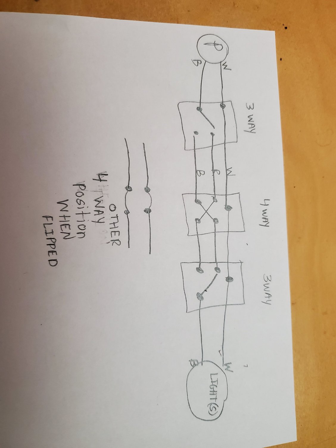 3-way & 4-way switches with dimming - DoItYourself.com Community Forums