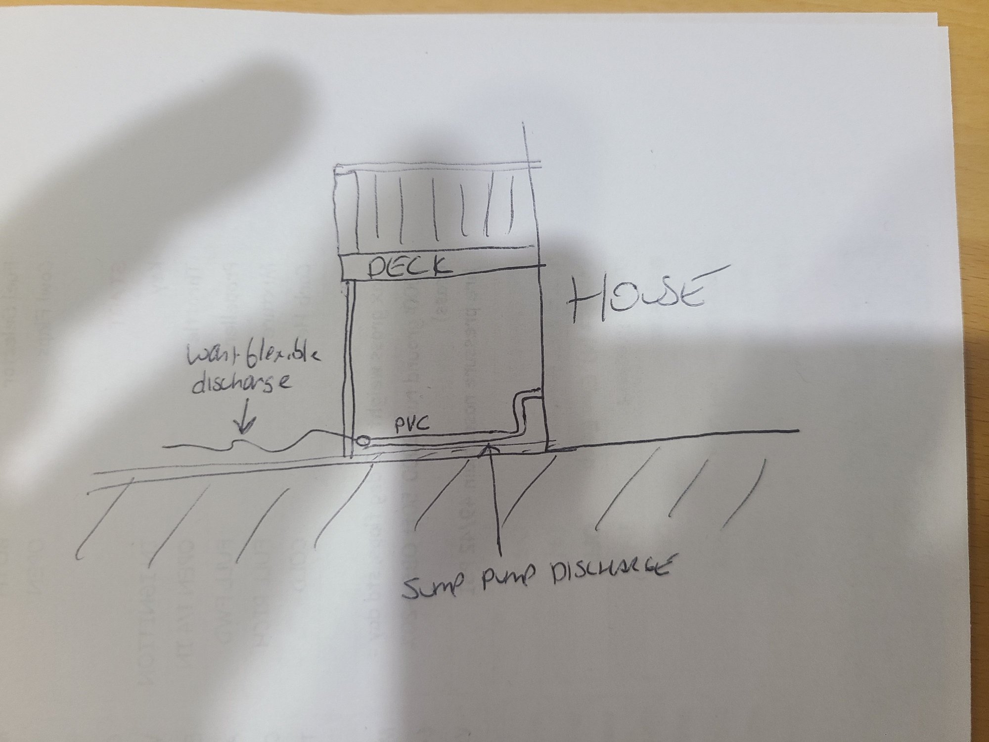 Sump pump discharge, 1 1/2" PVC - DoItYourself.com Community Forums