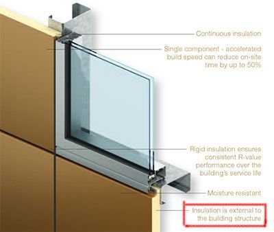 Does doubling insulation layer double R value - DoItYourself.com ...
