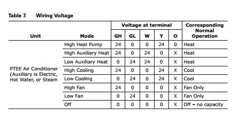 Nest thermostat and Trane AC / heating unit - DoItYourself.com ...