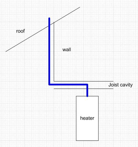 PVC drain pipe next to water heater vent? - DoItYourself.com Community ...
