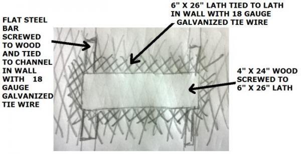 Choosing a tile backing for grab bar on steel lath wall - DoItYourself ...