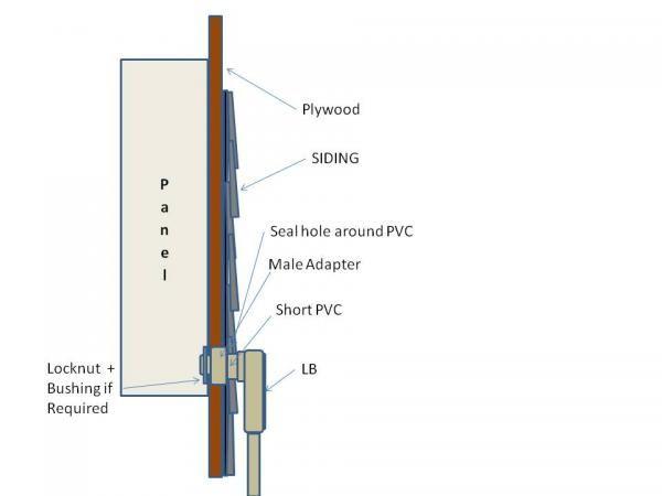 conduit connection to box - DoItYourself.com Community Forums
