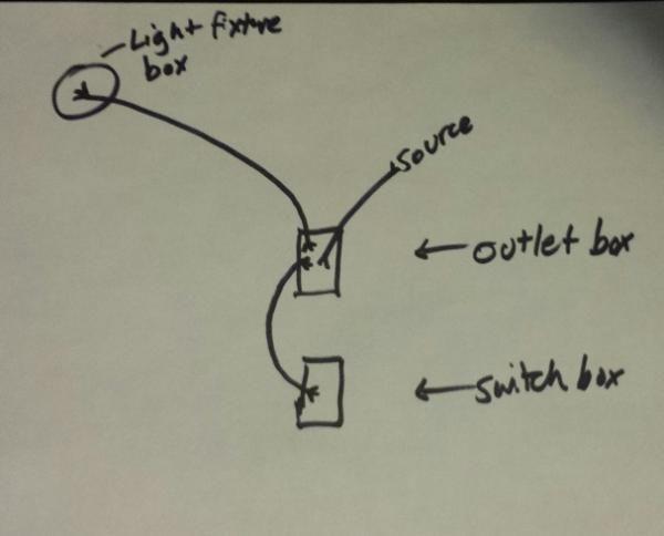 Wiring advice: switch outlet and overhead light - DoItYourself.com ...