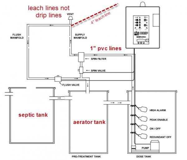 Control panel for pump septic - DoItYourself.com Community Forums