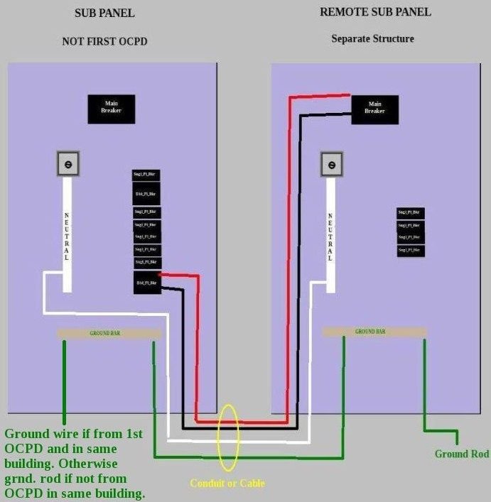 Sub Panel Diagrams - DoItYourself.com Community Forums