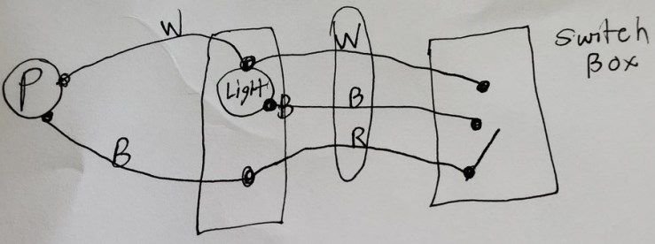 Legal switch loop - DoItYourself.com Community Forums