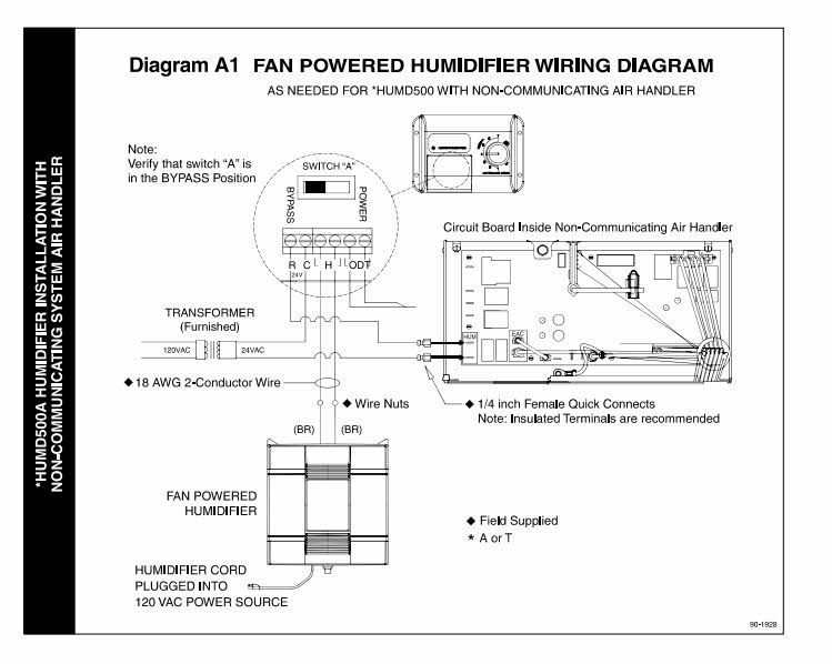 Ecobee 3 and Trane Humidifier - DoItYourself.com Community Forums