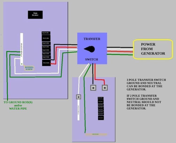 Sub Panel Diagrams - DoItYourself.com Community Forums