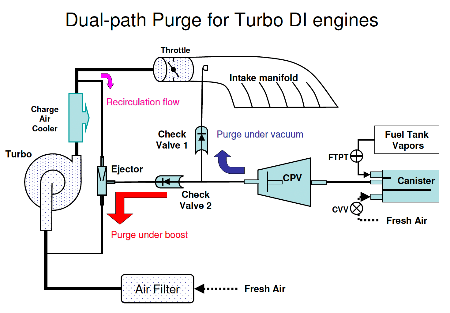 P144C code help - Ford F150 Forum - Community of Ford Truck Fans