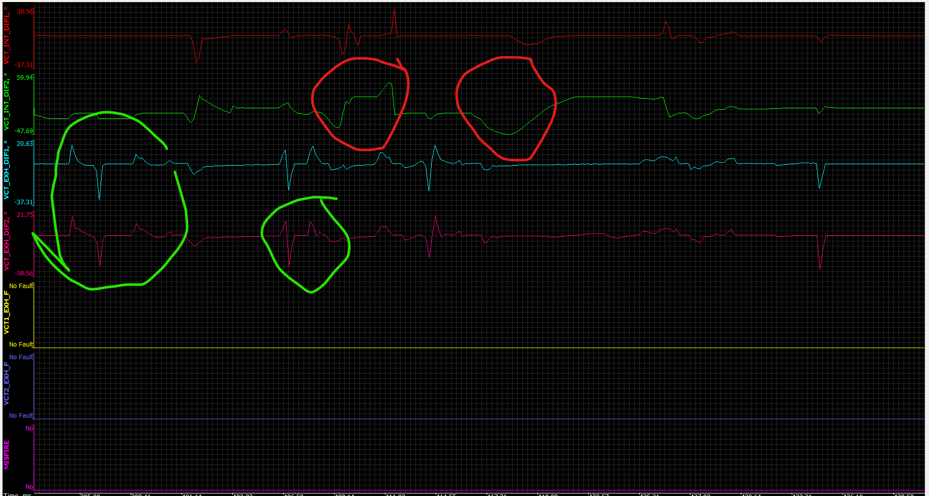 Forscan Phaser or VCT Solenoid Data - Ford F150 Forum - Community of ...