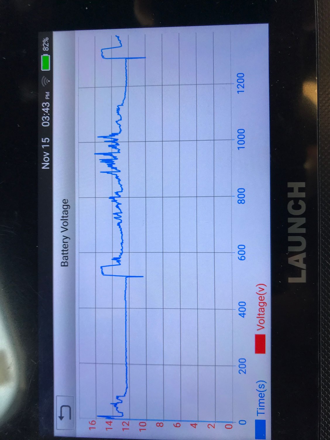 2017 f150 2.7 Ecoboost charging issues. po625, po65B, U3003, po563 ...