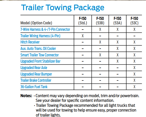 What is My GCWR??? - Ford F150 Forum - Community of Ford Truck Fans