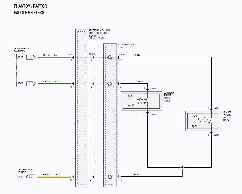 Raptor Steering wheel harness - Ford F150 Forum - Community of Ford ...