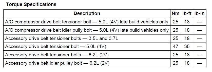 Torque specs for pulleys - Ford F150 Forum - Community of Ford Truck Fans
