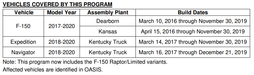 Dealer won't perform 21N03 - Ford F150 Forum - Community of Ford Truck Fans
