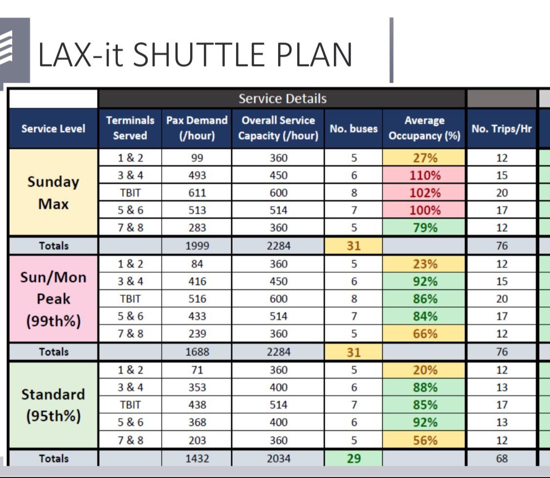 LAX-it - no Uber or Lyft pick-ups at terminals - Page 4 - FlyerTalk Forums