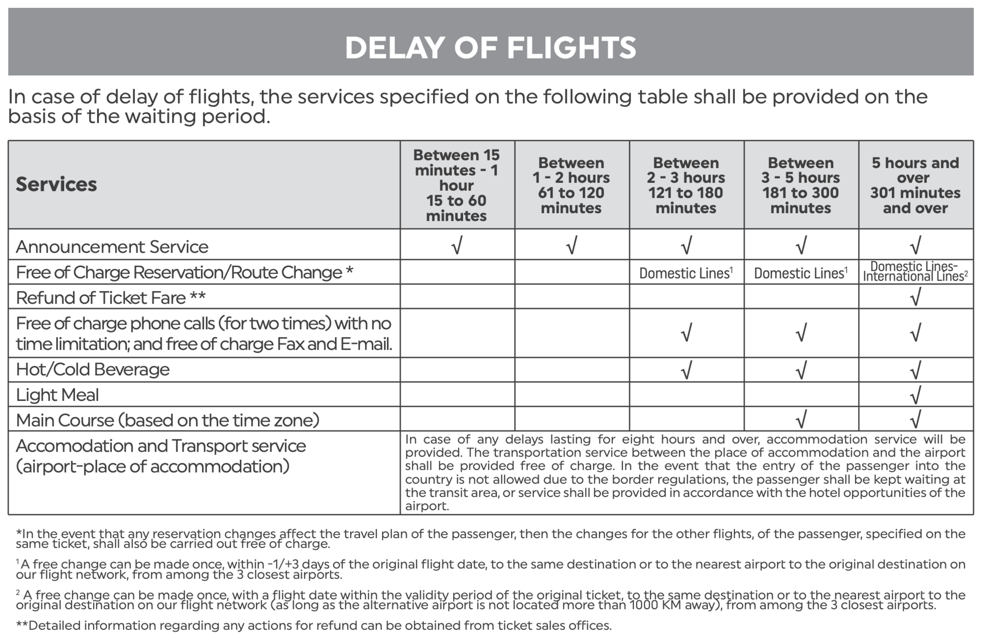 Invol schedule change TK refusing rebooking - Page 2 - FlyerTalk Forums