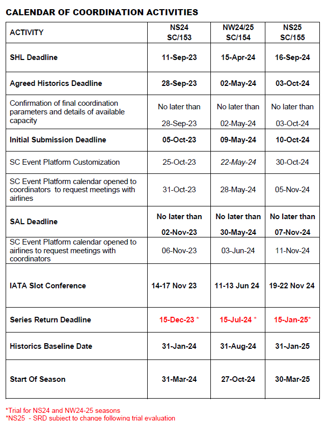 How to easily check UA's fall/winter flight schedule? - FlyerTalk Forums