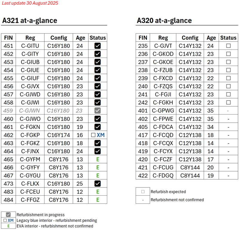 Airbus A320/A321 (320/321) refurbishment program (beginning 2023 ...