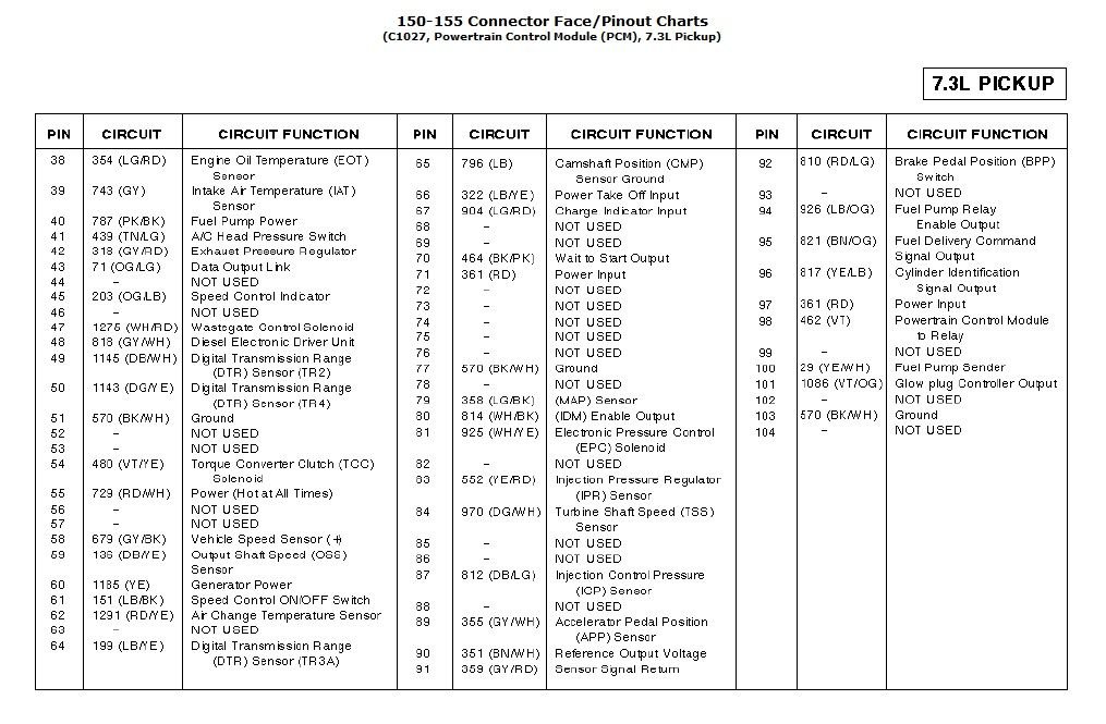PCM connector #91 signal return - Ford Truck Enthusiasts Forums