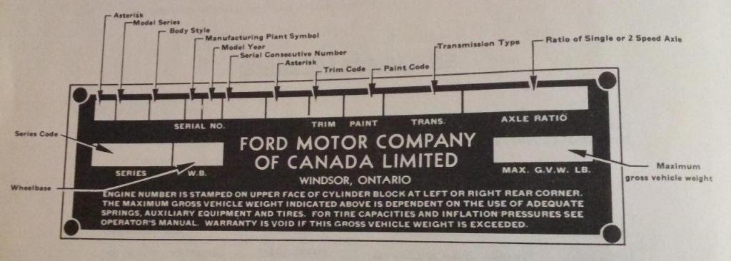 Need help decoding a Canadian VIN please - Ford Truck Enthusiasts Forums