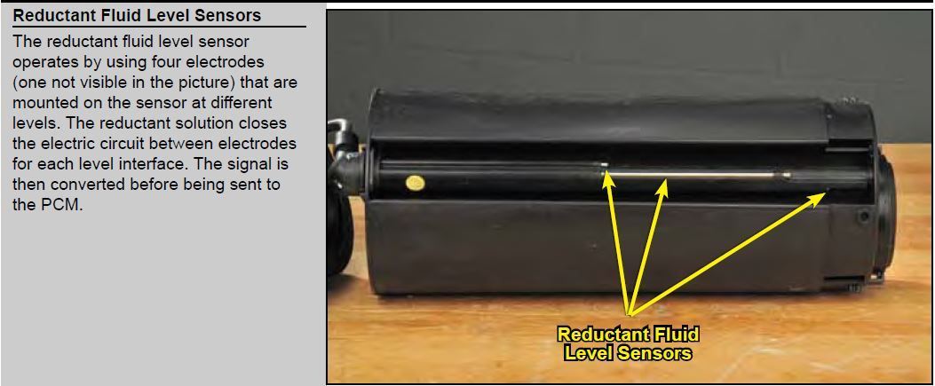 Exhaust Fluid Range 500 mi - Ford Truck Enthusiasts Forums