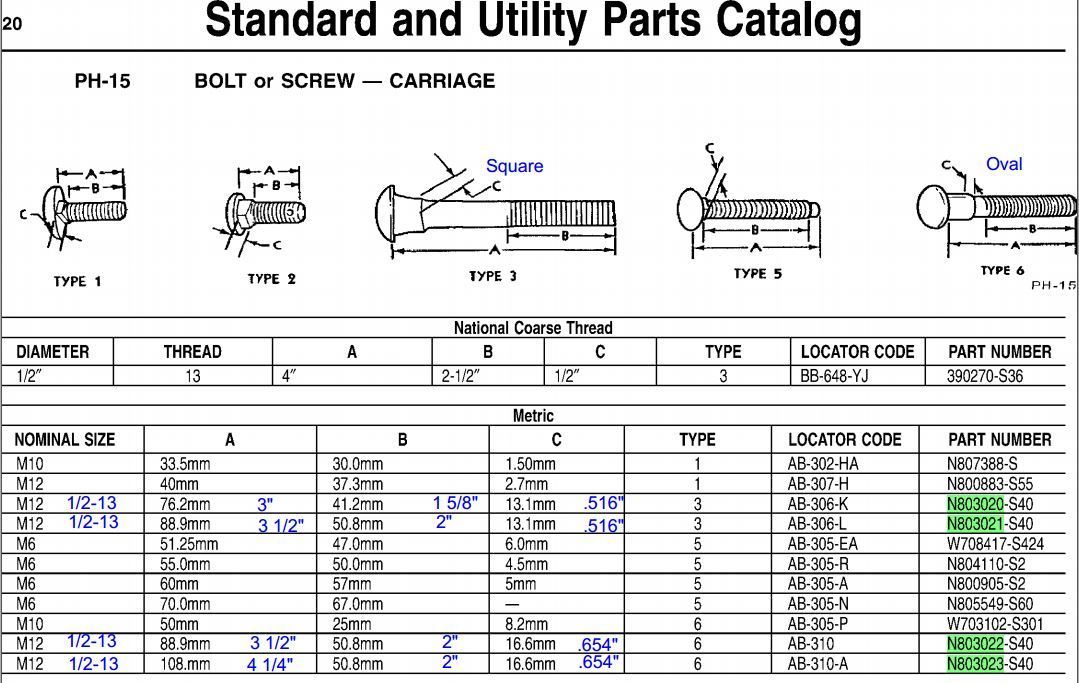 Bed Bolts - Ford Truck Enthusiasts Forums