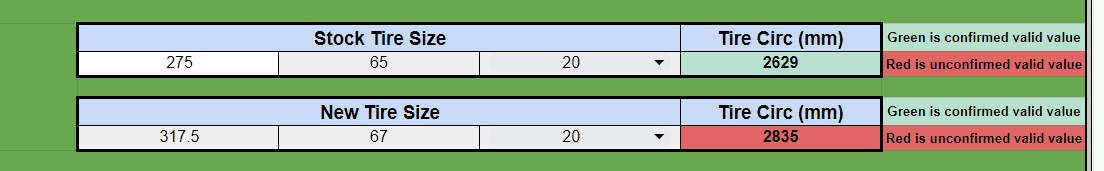 FTE ForScan Tire Size Calculator v5 - Ford Truck Enthusiasts Forums