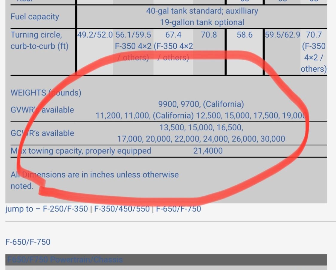 2000 F550 Towing capacity/GCWR - Ford Truck Enthusiasts Forums