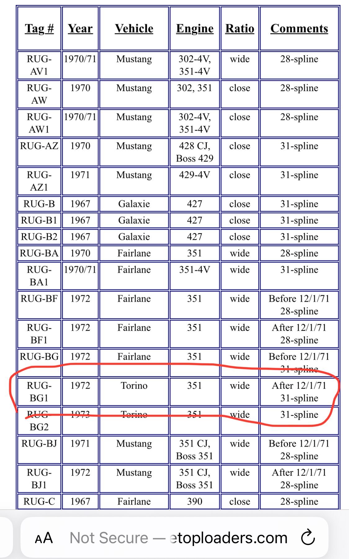 ZF6 & ZF5 Shift Handle... - Page 4 - Ford Truck Enthusiasts Forums