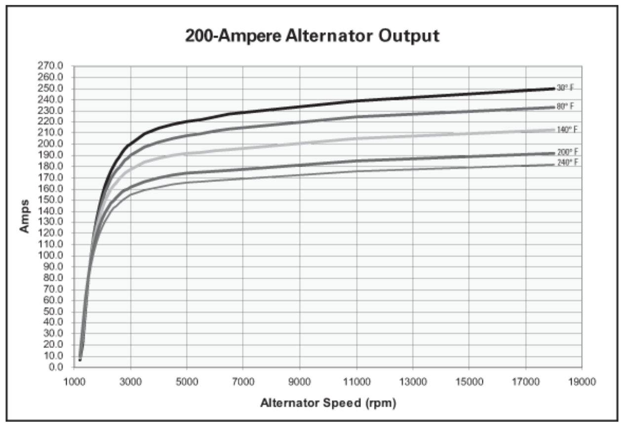 Dual alternator, can I do this ? - Page 2 - Ford Truck Enthusiasts Forums