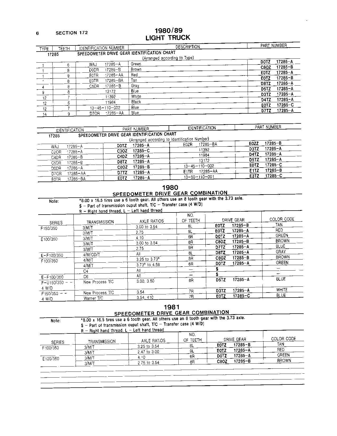 Speedo gears - Ford Truck Enthusiasts Forums