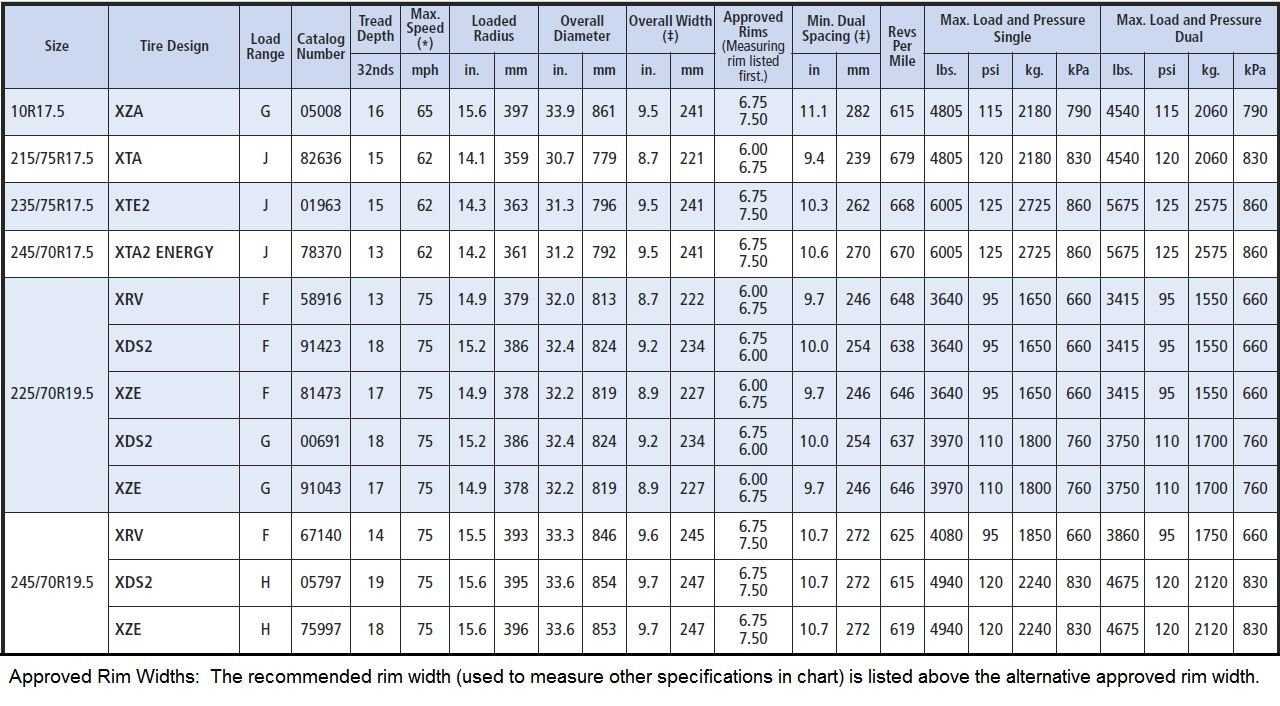Larger tires on a 2016 F-450 - Ford Truck Enthusiasts Forums