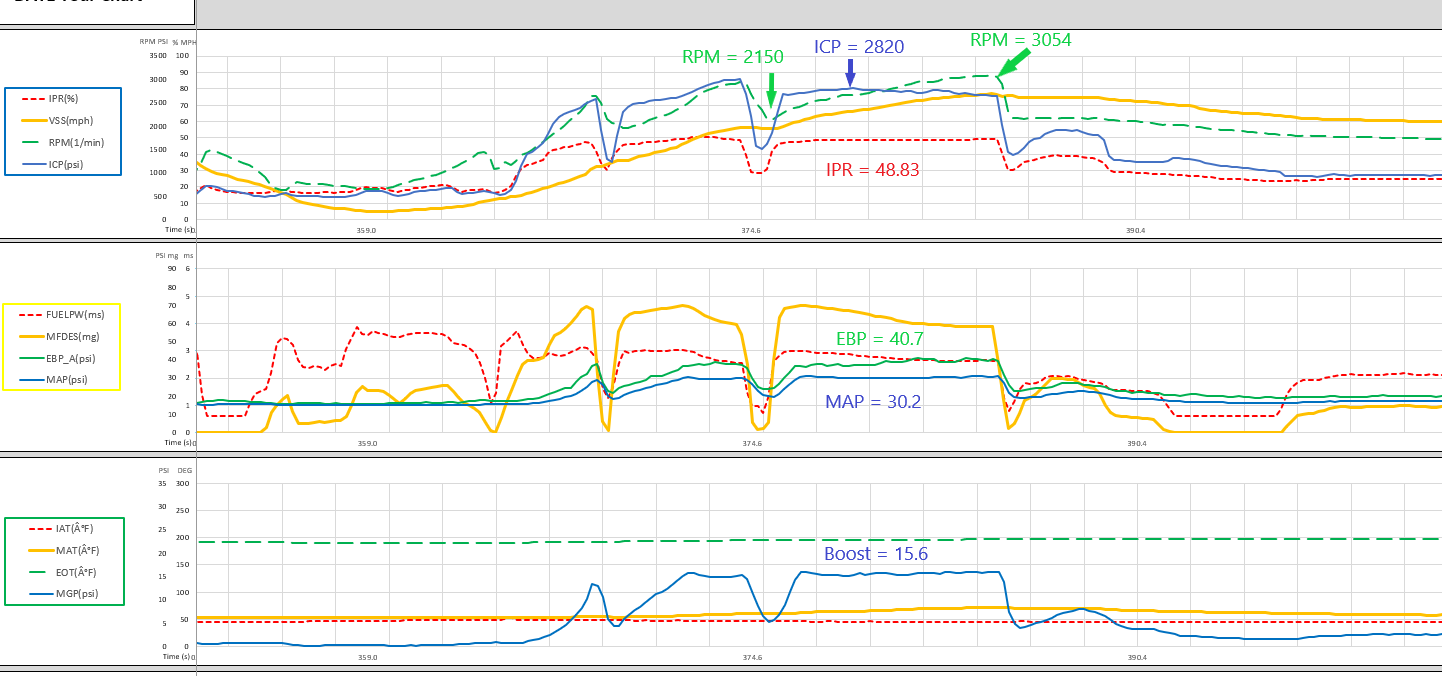 Does this look like a graph from a healthy 7.3? - Ford Truck ...