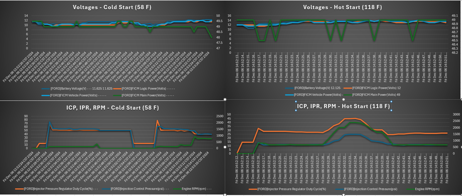 Missing Coolant and Hard Cold Starting - Ford Truck Enthusiasts Forums