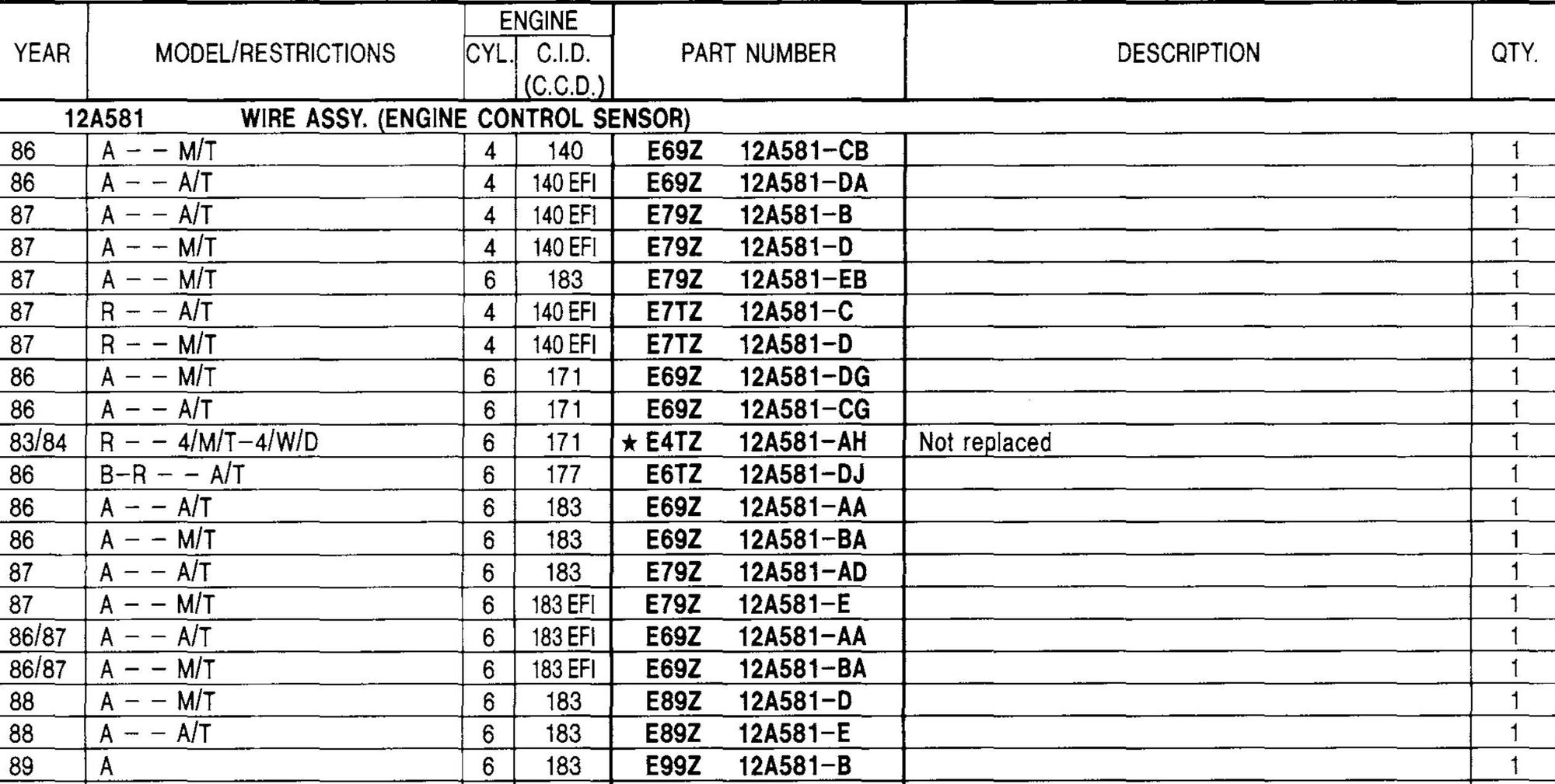 Ebay - remote mounting of ignition control module - Ford Truck ...