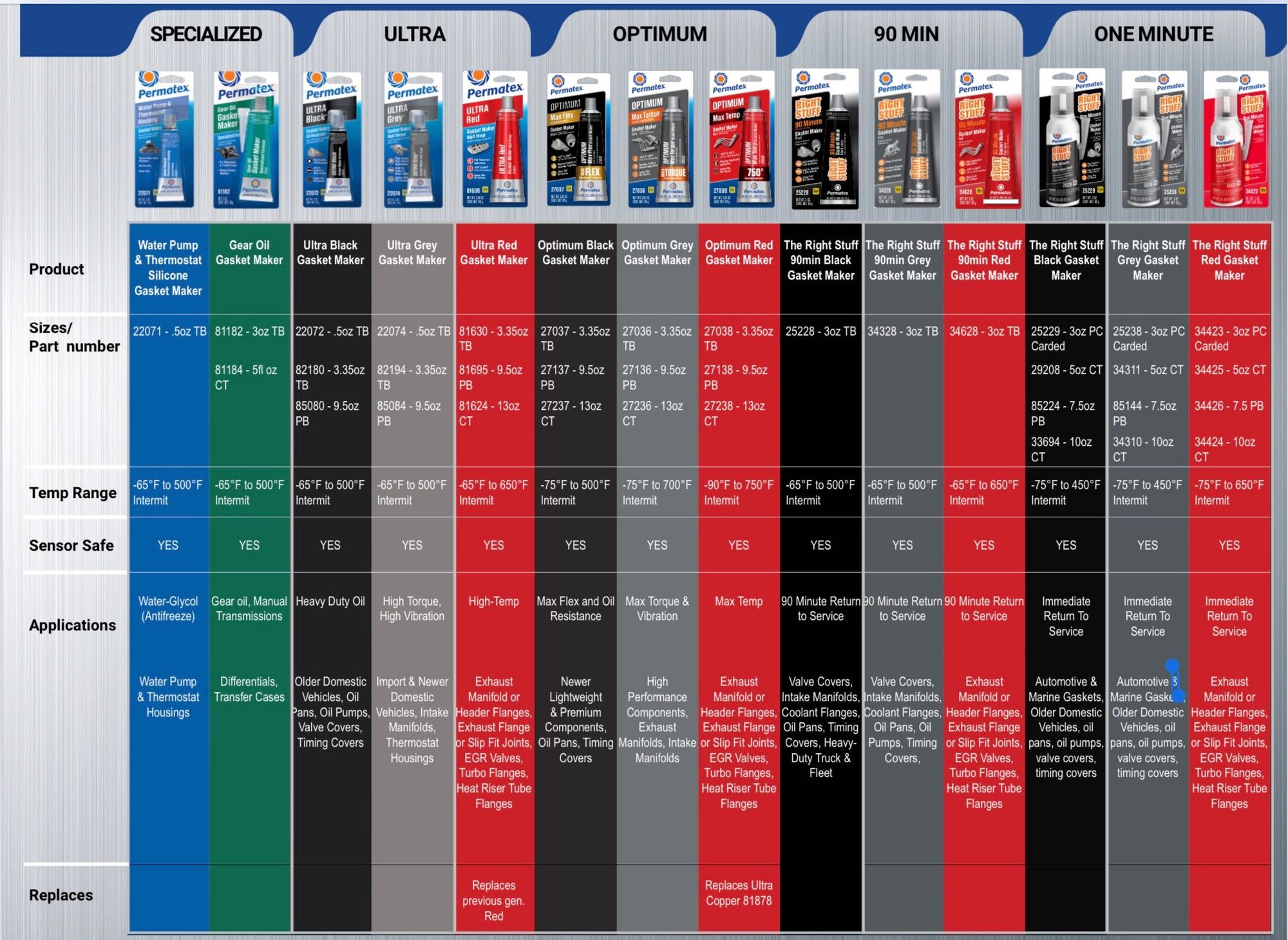 BW1356 Case Gasket or sealer - Ford Truck Enthusiasts Forums