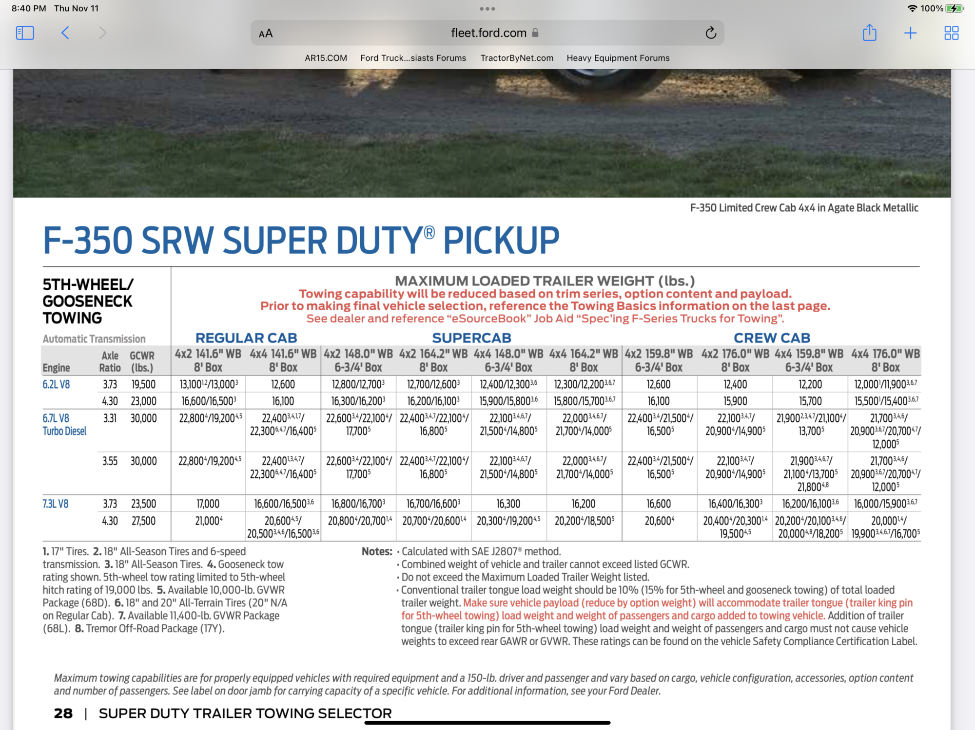 F350 SRW GCWR question - Ford Truck Enthusiasts Forums