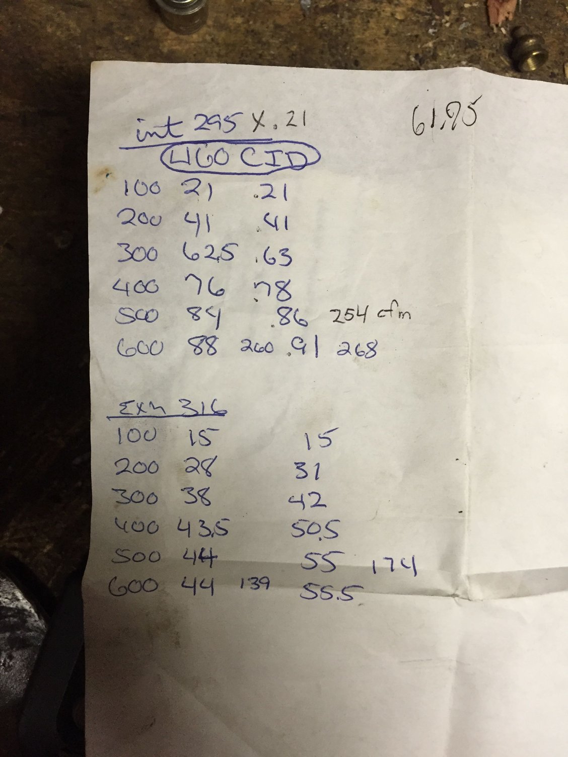 86 f350 460 build. - Ford Truck Enthusiasts Forums