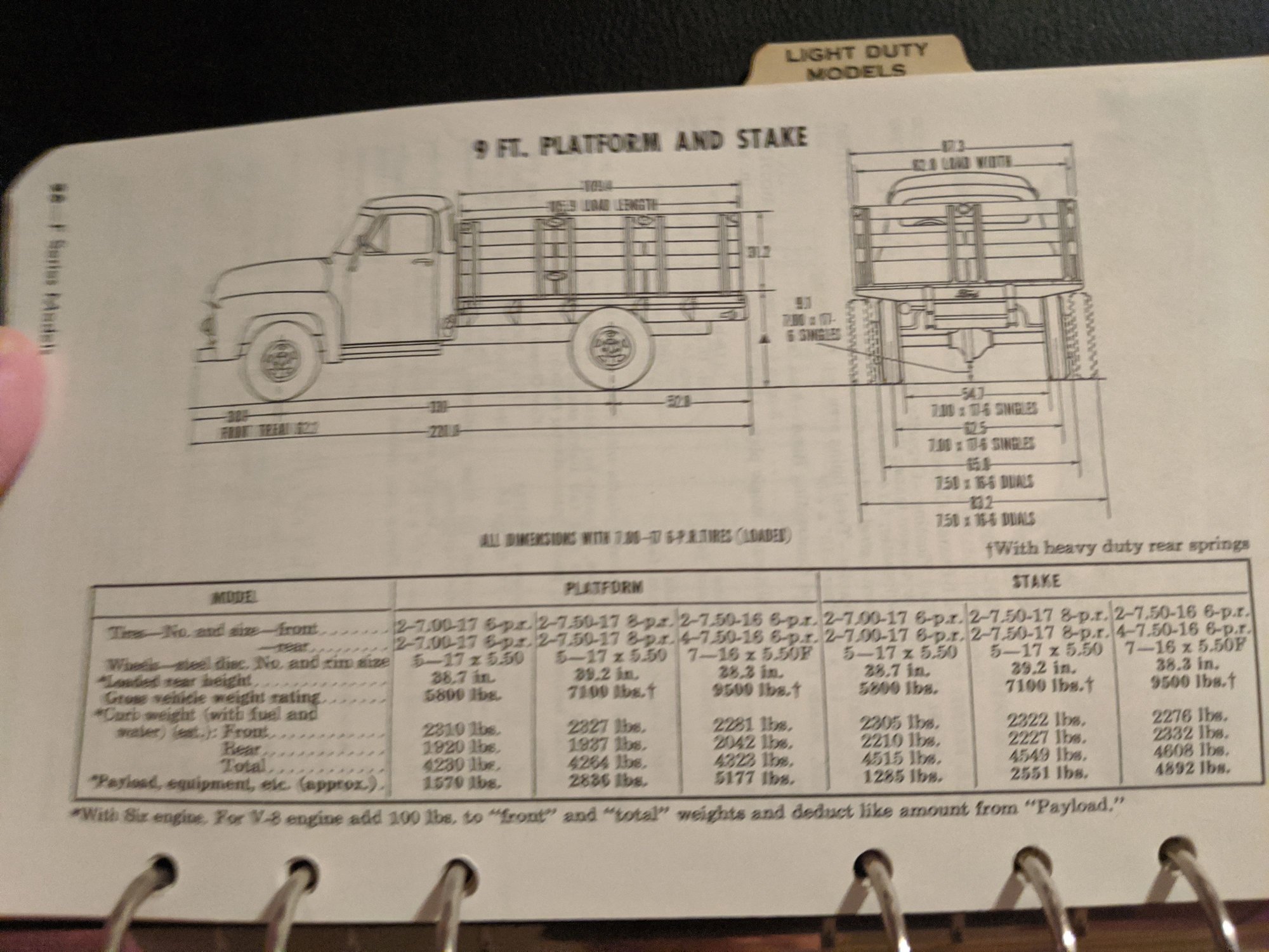 F500 Flat Bed - Ford Truck Enthusiasts Forums