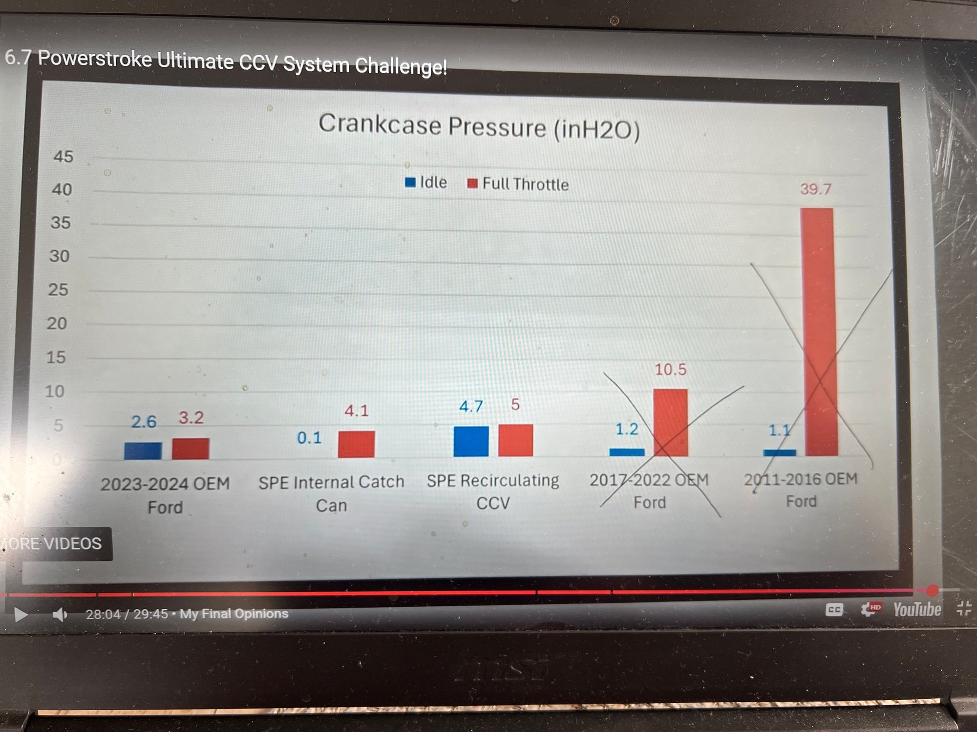 6.7 Powerstroke Ultimate CCV System Challenge! - Ford Truck Enthusiasts ...