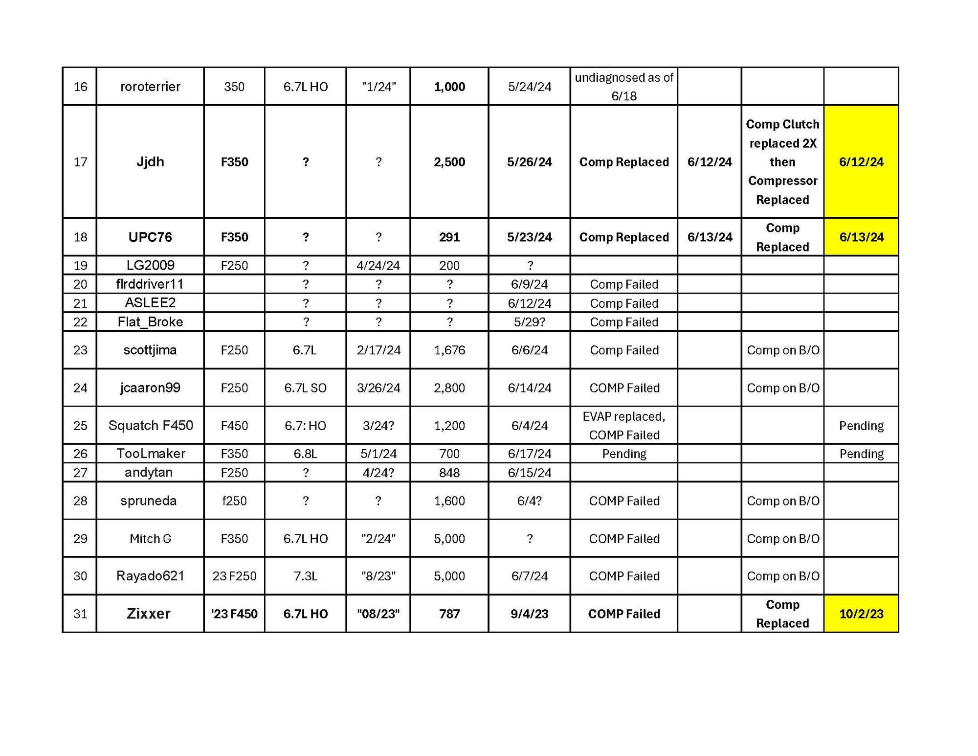 2024 AC Failure tracking thread - Page 3 - Ford Truck Enthusiasts Forums