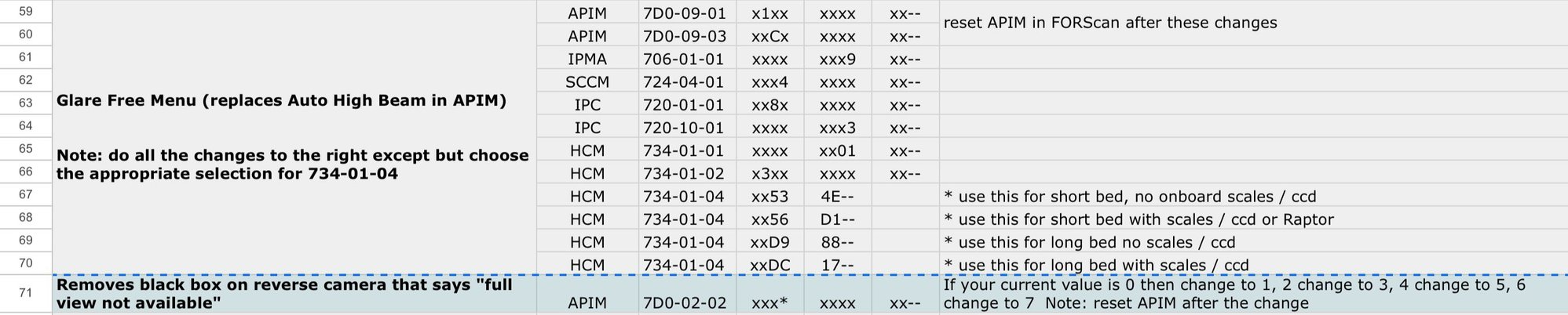 2023+ Super Duty ForScan Spreadsheet - Page 5 - Ford Truck Enthusiasts ...